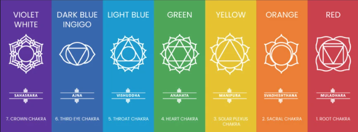 The 7 Chakras Rare Earth Gallery